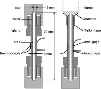Instrumented thick-walled tube method for measuring thermal pressure in ...