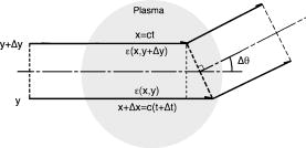 Plasma density gradient measurement using laser deflection | Review of ...