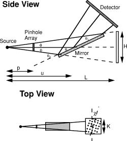 Multispectral x-ray imaging with a pinhole array and a flat Bragg ...