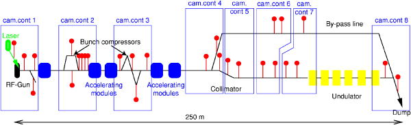 A large distributed digital camera system for accelerator beam ...