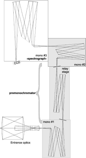 Fully reflective deep ultraviolet to near infrared spectrometer and ...