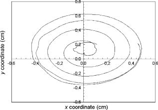 Scanning laser system to determine the corneal shape | Review of ...