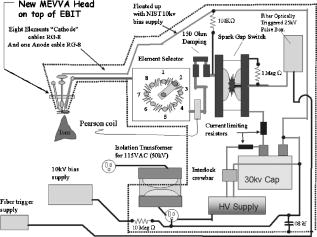Low jitter metal vapor vacuum arc ion source for electron beam ion trap ...