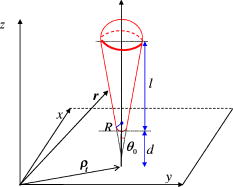 Reconstruction of electrostatic force microscopy images | Review of ...