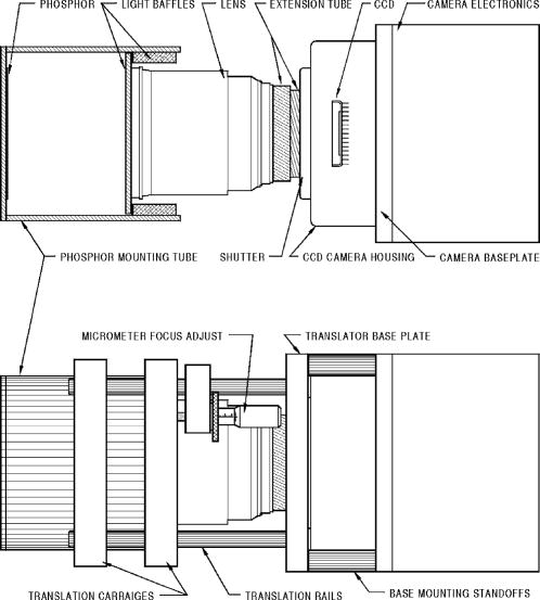 Area x-ray detector based on a lens-coupled charge-coupled device ...