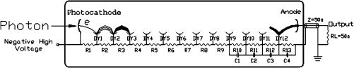 Design of a convection-cooled, cluster-based voltage divider chain for ...