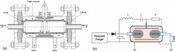 Long lifetime, triggered, spark-gap switch for repetitive pulsed power ...
