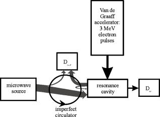 Development of a microwave transmission setup for time-resolved ...