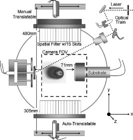 Time-of-flight emission profiles of the entire plume using fast imaging ...