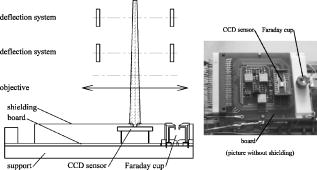 Modulation transfer function and detective quantum efficiency of ...