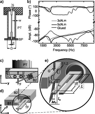 Glue-free tuning fork shear-force microscope | Review of Scientific ...
