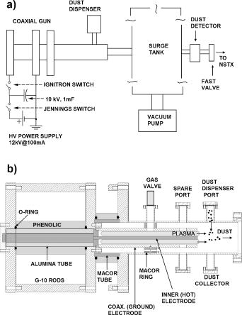 Plasmadynamic hypervelocity dust injector for the National Spherical ...