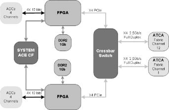 Data acquisition ATCA system for neutron and gamma-rays spectrometries ...