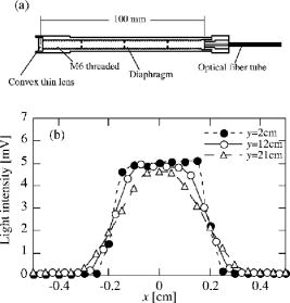 Visible light tomography system for a high-beta field-reversed ...