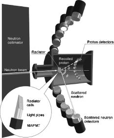 Design consideration for high-energy-resolution neutron spectrometer ...