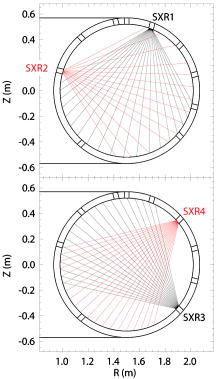 Two-dimensional time resolved measurements of the electron temperature ...