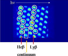 Spatial structure analysis of direct-drive implosion cores at OMEGA ...
