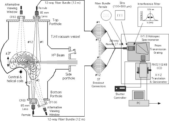 Charge-exchange spectroscopic diagnostic for the TJ-II stellarator ...