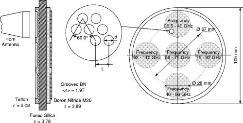 Multilayer vacuum window for wide-band microwave plasma diagnostic ...