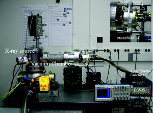 Optimization of gated x-ray intensifier screens | Review of Scientific ...