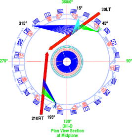 Motional Stark effect diagnostic expansion on DIII-D for enhanced ...