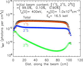 Development of fast helium beam emission spectroscopy on MST | Review ...