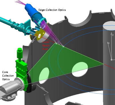 Enhanced edge Thomson scattering on MAST | Review of Scientific ...