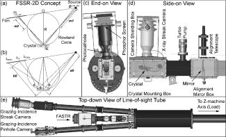 Focusing, adjustable spectrometer with temporal resolution for the ...