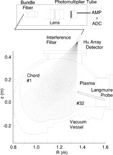 Hα measurements and neutral particle transport in Heliotron J | Review ...