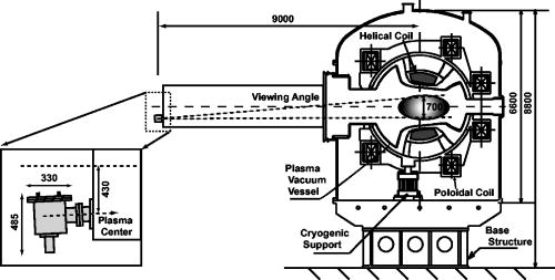 Iron Kα measurement of LHD plasmas using a wide band and compact x-ray ...