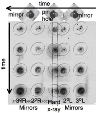 Time-resolved soft x-ray imaging diagnostic for use at the NIF and ...