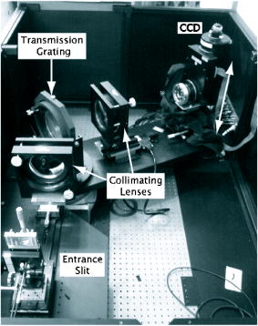 Visible spectrometer at the Compact Toroid Injection Experiment and the ...