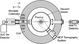 X-ray diagnostics for investigating electron distribution functions in ...