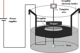 Efficient electrochemical etching method to fabricate sharp metallic tips for scanning probe ...