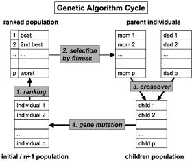 Instrument design and optimization using genetic algorithms | Review of ...