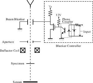 Installation of electric field electron beam blanker in high-resolution ...