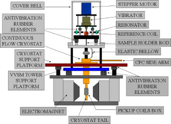 High-sensitivity vector magnetometer for measuring magnetic torque at ...