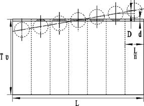 Ultrafast x-ray imaging with sliced sampling streak cameras | Review of ...