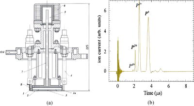 Ion sources for the varying needs of ion implantation | Review of ...