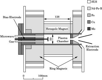rf modes and plasma formation of electron cyclotron resonance ion ...