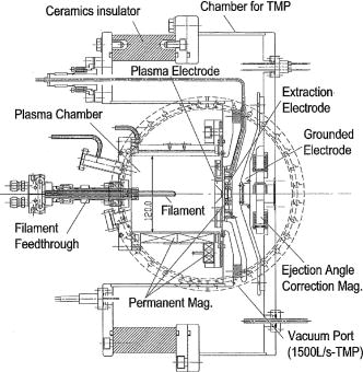Development of an H−-ion source for the high-intensity proton ...