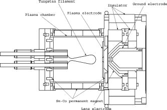 Optimization of a compact multicusp He+ ion source for double-charge ...