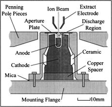 Practical experience in extending the ion source and injection system H ...