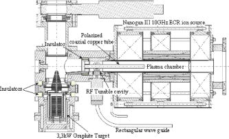 Direct 10 GHz rf feedthrough plasma device with the NANOGAN III ion ...
