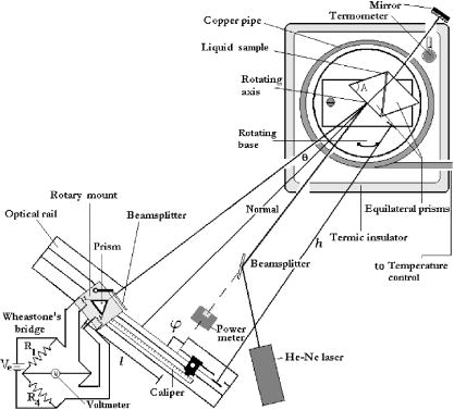 Critical angle laser refractometer | Review of Scientific Instruments | AIP Publishing