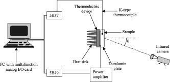 Parametric estimation of thermoradiative properties of materials based ...