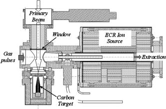 Total efficiency of an isotope-separator-on-line production system ...