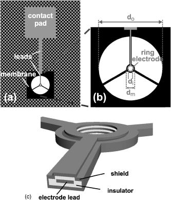 Fabrication of a Boersch phase plate for phase contrast imaging in a ...
