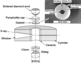 Opposed-anvil-type high-pressure and high-temperature apparatus using ...