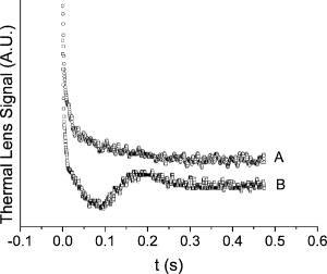 Study of blue phases transition kinetics by thermal lens spectroscopy ...